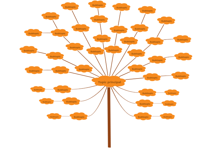 Diagrama de árbol - Mind Map